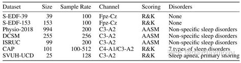 时间序列分割 U Time A fully convolutional network for time series segmentation applied to sleep