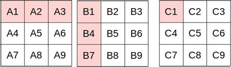block wise matrix multiplication computation for one sub matrix