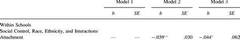 Hierarchical Generalized Linear Model Effects And Standard Errors For