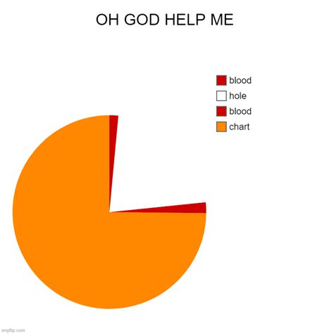 Its Too Graphic So Its Nsfw Imgflip