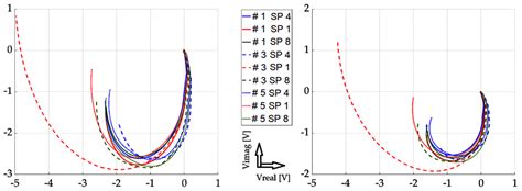 Progress In Evaluation Of Deep Artificial Defects From Sweep Frequency Eddy Current Testing Signals