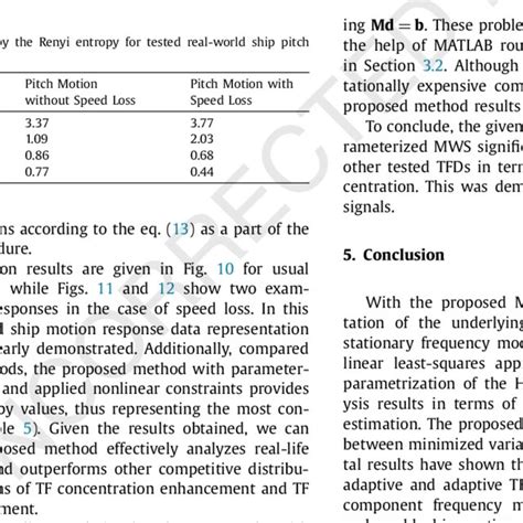 An Example Of Ship Motion Signal And The Corresponding Hermite