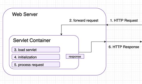 [spring] dispatcher servlet