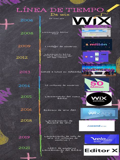 Sistemas Linea Del Tiempo Pdf