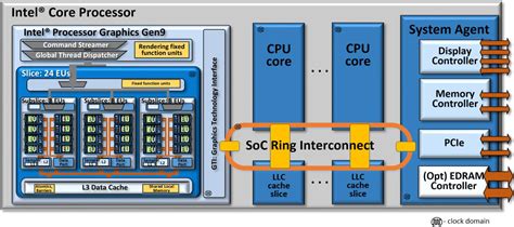 Idf15 Intels 6th Gen Skylake Unwrapped Cpu Microarchitecture Gen9