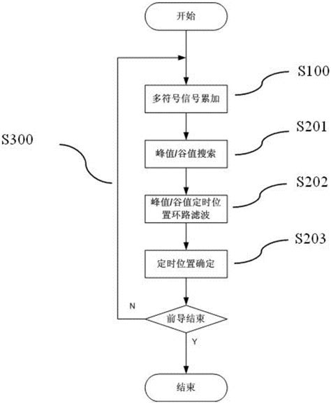 Bit Synchronization Method And Device Eureka Patsnap