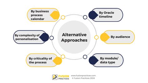 Enhance Your User Experience With Oracle Redwood Fusion Practices