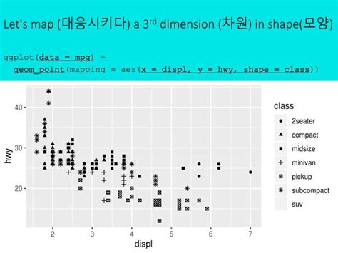 R For Data Science Grammar Of Graphics Ggplot Clean Ref PPT
