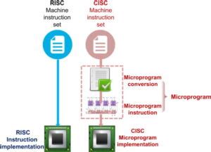 ARM Vs X Choosing The Right Processor For Your Device