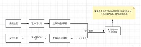 分布式异步任务处理组件八 CSDN博客