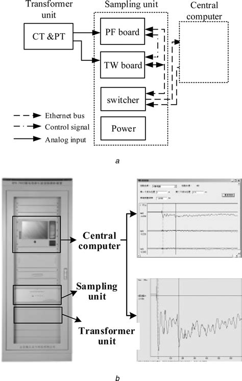 Self‐adapted Single‐ended Travelling Wave Fault Location Algorithm