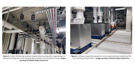 How Vibration Isolators Protect Building Structures And Increase