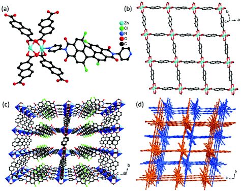 Photoactive Perylenediimide Metalorganic Framework For Boosting