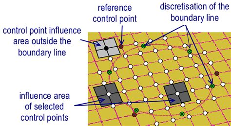 Selection Of The Nodes Identification Of The 3 Reference Nodes And