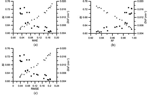 Estimation Of The Biot Number Using Genetic Algorithms Application For The Drying Process