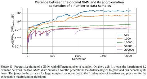 【日本語訳】the Curse Of Recursion Training On Generated Data Makes Models