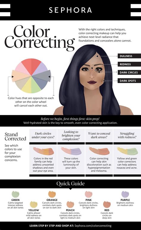 Color Correction Chart Color Correction Makeup Colour Correcting