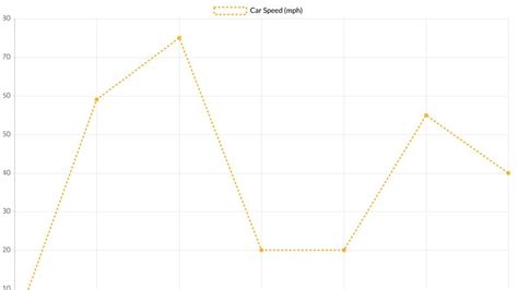 Creating A Line Chart Using Chartjs Configuration Options