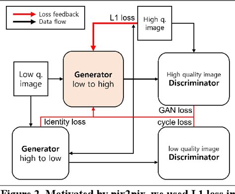 figure 2 from deep learning based image enhancement for semiconductor