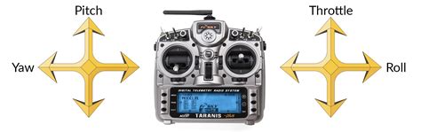 Choosing The Right Transmitter Mode Getfpv Learn