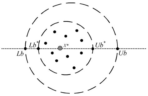 Symmetry Free Full Text Cold Chain Logistics Center Layout
