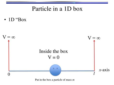 Ppt Particle In A Box Powerpoint Presentation Free Download Id6004726