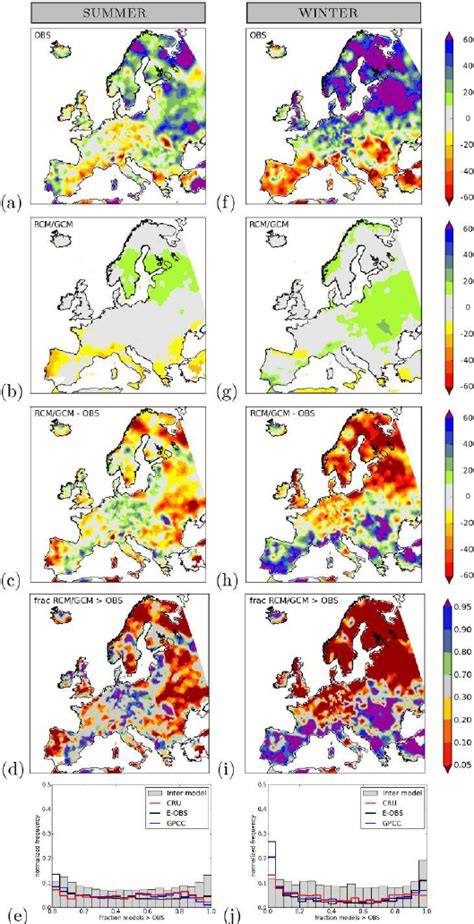 Comparison Of Observed And Gcm Forced Rcm Precipitation Trends Over