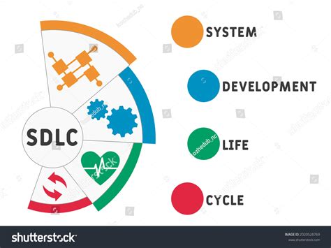 Sdlc System Development Life Cycle Acronym Stock Vector Royalty Free