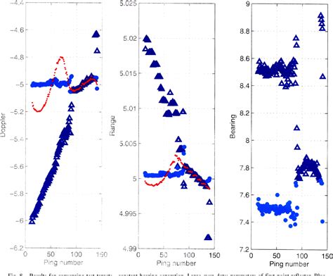 Figure 11 From Specular Decomposition Of Active Sonar Returns Using