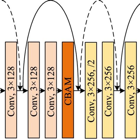 The Specific Network Architecture Of The Feature Extractor Download