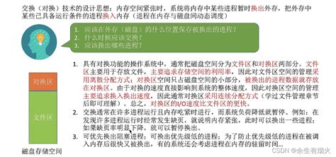 内存的管理、扩充、存储保护、地址转换、分配和回收 动态分区分配回收 csdn博客
