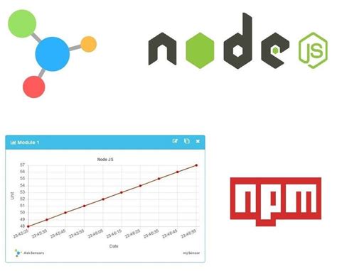 Asksensors 🔎 Iot And Nodejs Send Automated Data To A
