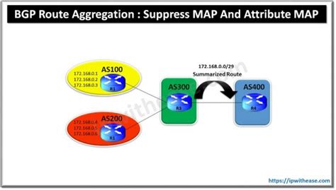 Lacp Modes Link Aggregation Beginners Guide Ip With Ease
