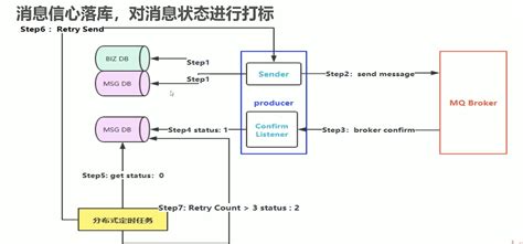 GitHub zempty zhaoxuan rabbitmq learn 一份详细的 rabbitmq 学习 demo 详细可阅读 readme 后运行代码测试