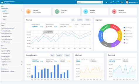 Fleet Management Dashboard