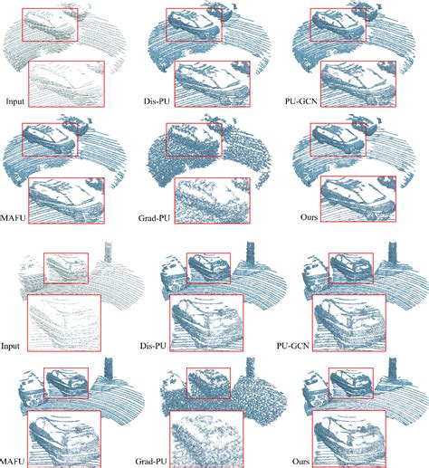 Figure 1 From Arbitrary Scale Point Cloud Upsampling By Voxel Based Network With Latent