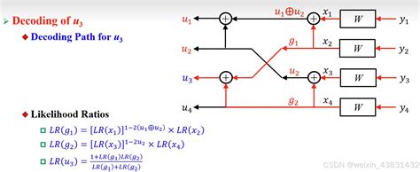 5g全流程详解5：polar译码 csdn博客
