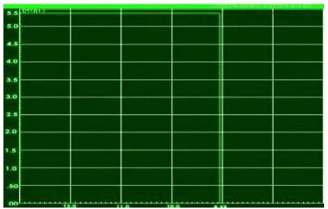 The Output Simulation Result Using Proteus Isis 77 For