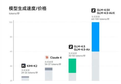 comparison of glm 4 5 kimi k2 and qwen3 coder code capabilities ai productivity tools