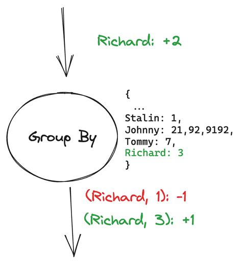 how we built a streaming sql engine epsio