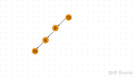 浅谈算法（16）——二叉查找树（binary Search Tree） 知乎