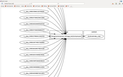 Problem With Androidtutorialimagetransport · Issue 271 · Rosjava