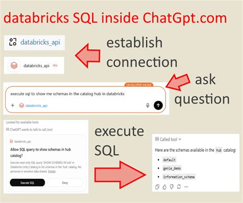 Introducing The Power Bi On Databricks Best Practices Cheat Sheet By