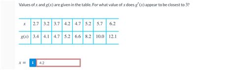 Solved Find Approximate Values For F X At Each Of The Chegg Com
