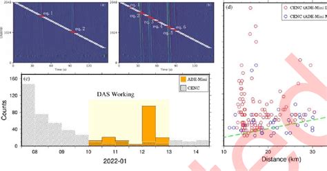figure 3 from aftershock detection and faults identification by a dense