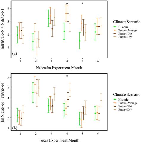 Model‐predicted Sum Of Nitrate‐n And Nitrite‐n Concentration Download Scientific Diagram