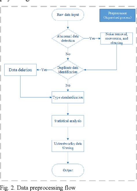 Figure 2 From Design And Implementation Of Remote Real Time Condition Monitoring System For