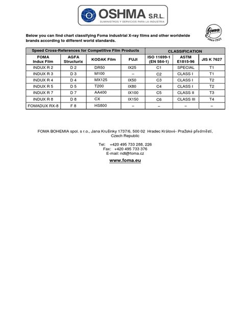 Speed Cross References Chart Pdf Speed Cross References Chart Pdf