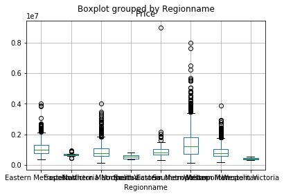 Python How To Get The Values Of Each Median In A Boxplot Stack Overflow