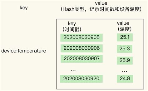 时间序列数据的保存 Nrichs Blog